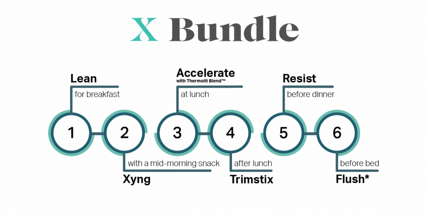 Xyngular Bundles and Kits Resources